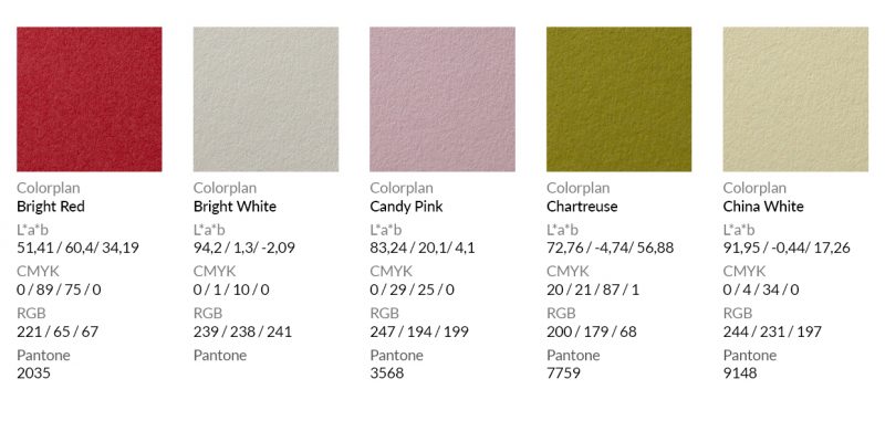 Colorplan Farbtabelle Cheat Sheet - Druckerei Butz & Bürker